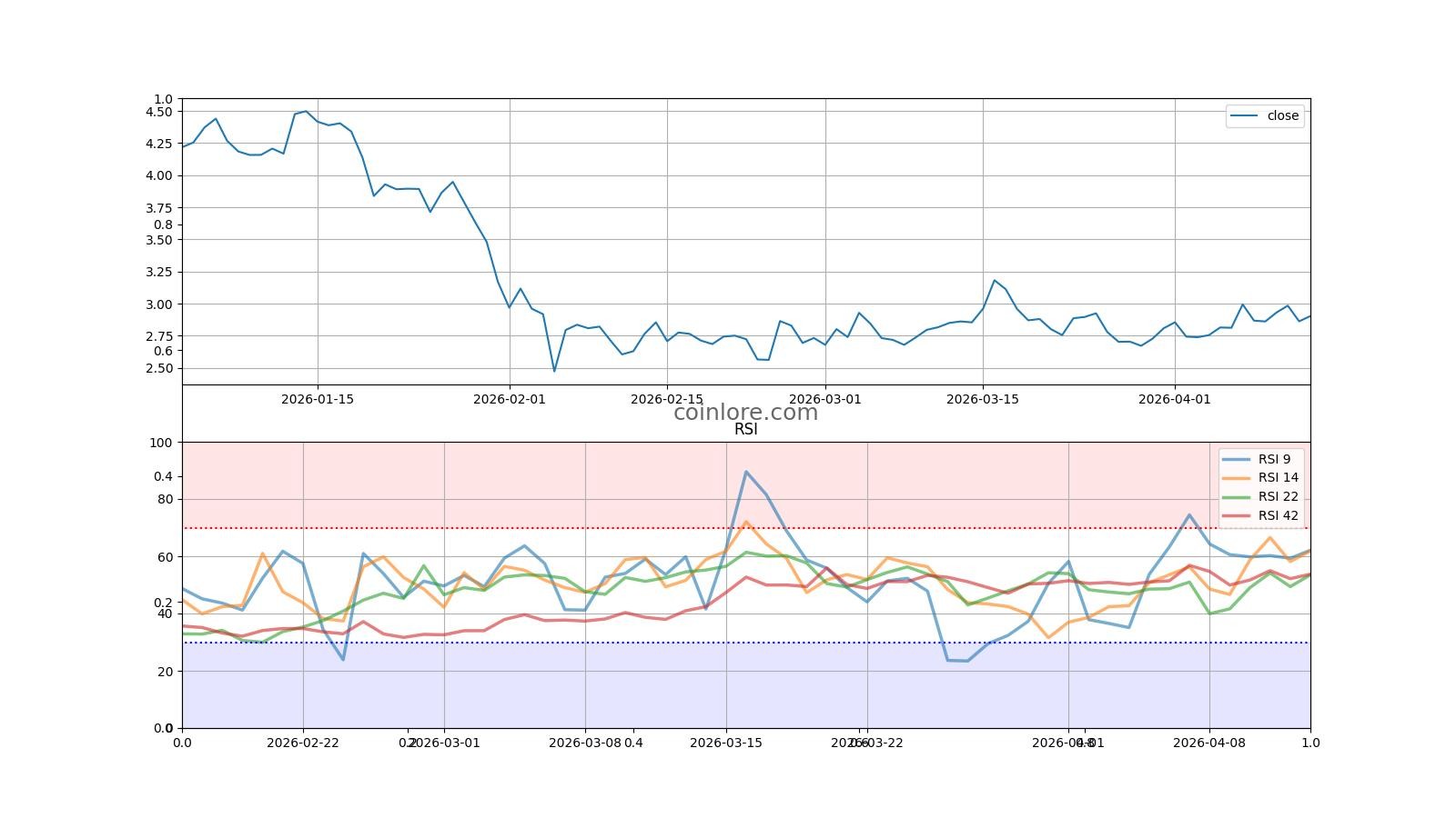 YF Link RSI indicator