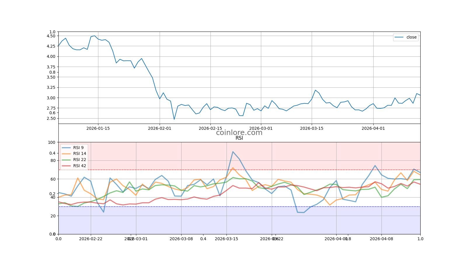 YF Link RSI indicator