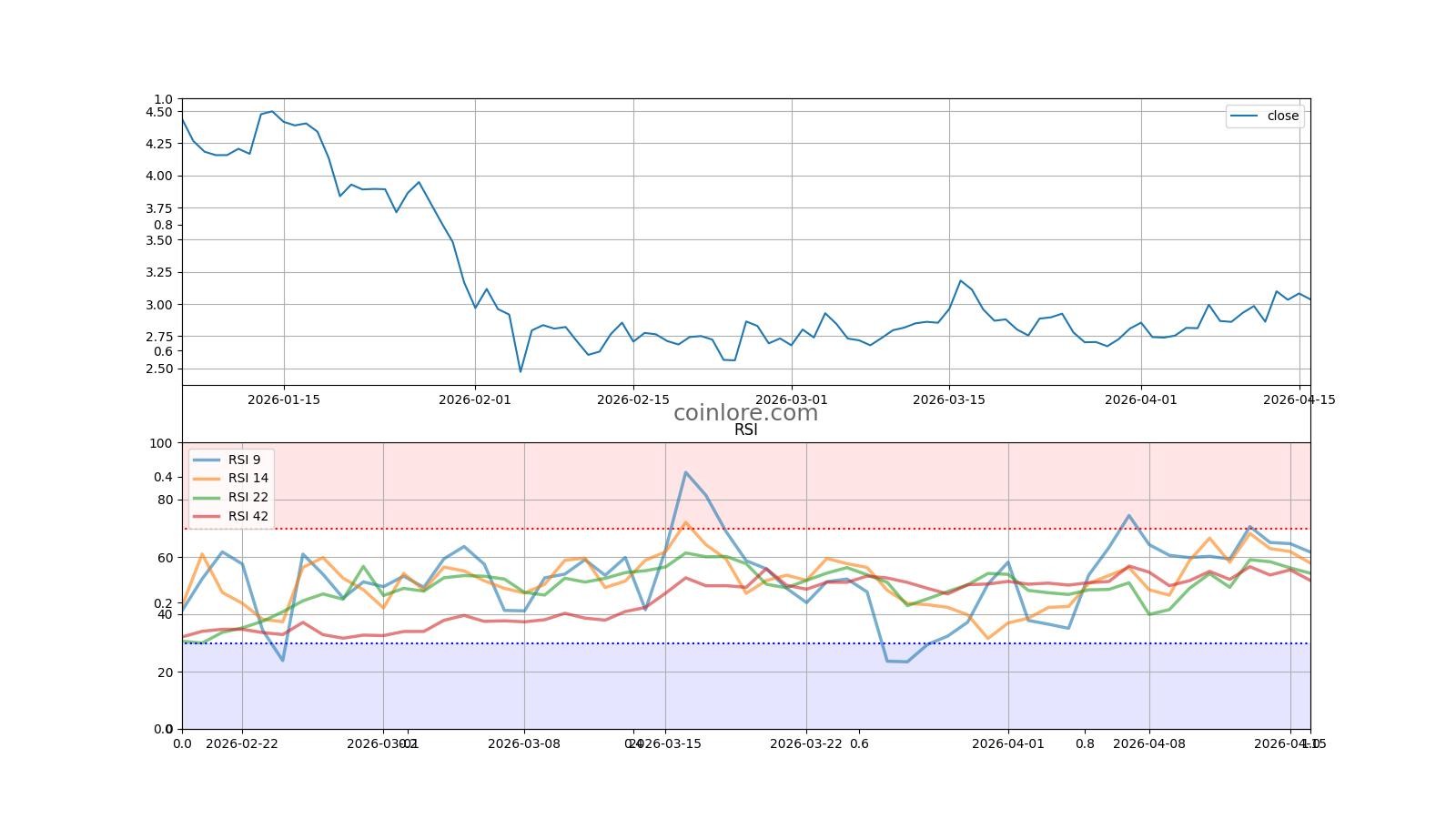 YF Link RSI indicator