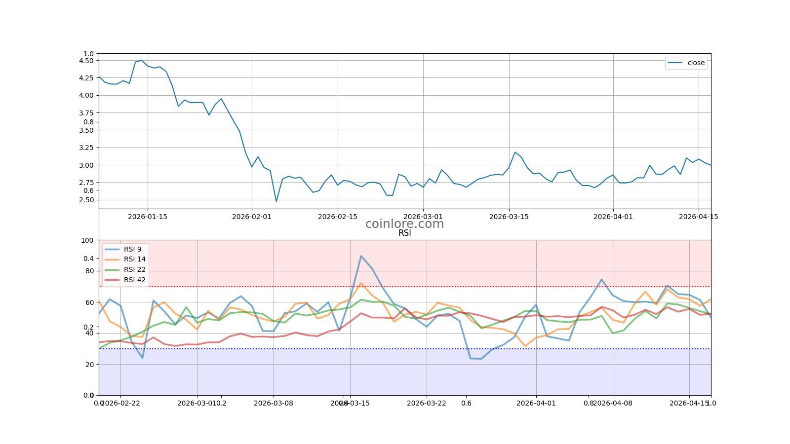 YF Link RSI indicator