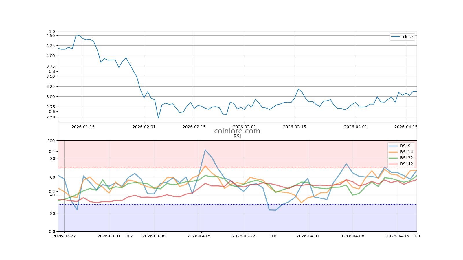YF Link RSI indicator
