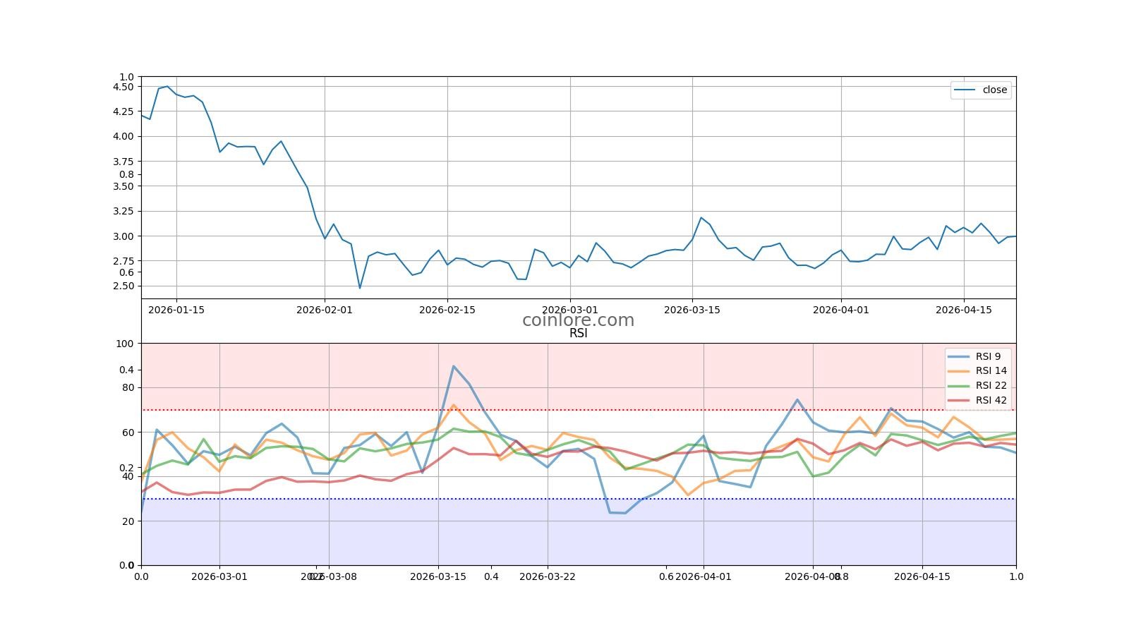 YF Link RSI indicator