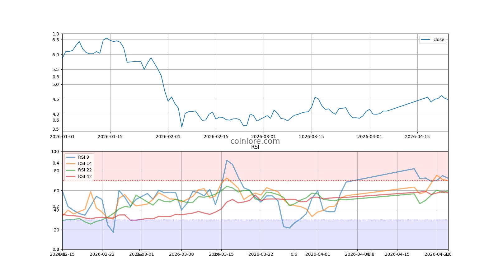 YfBeta RSI indicator