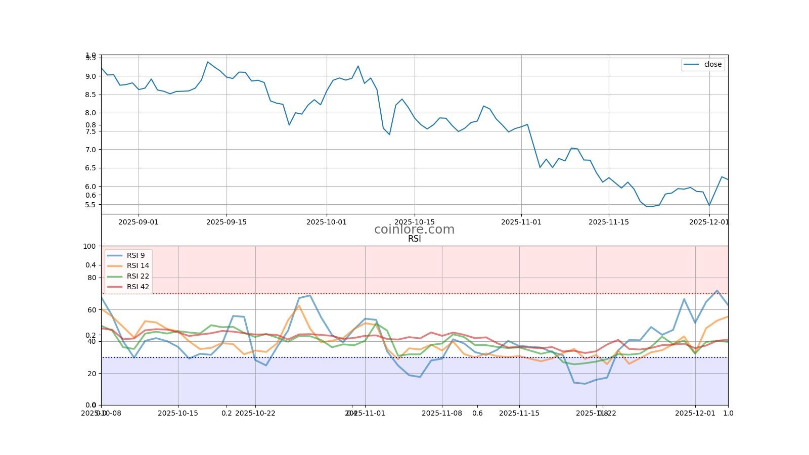 YfBeta RSI indicator