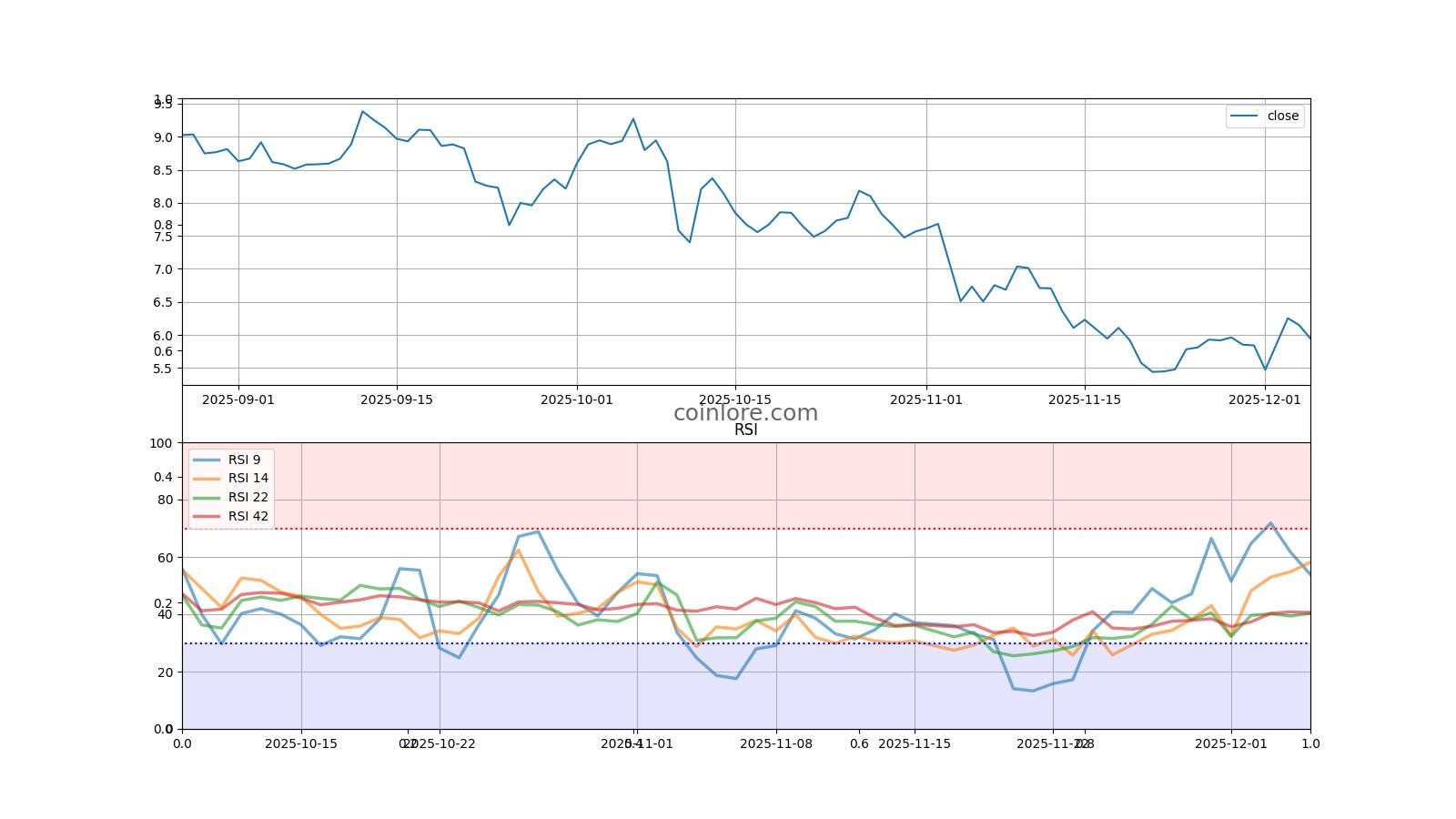 YfBeta RSI indicator