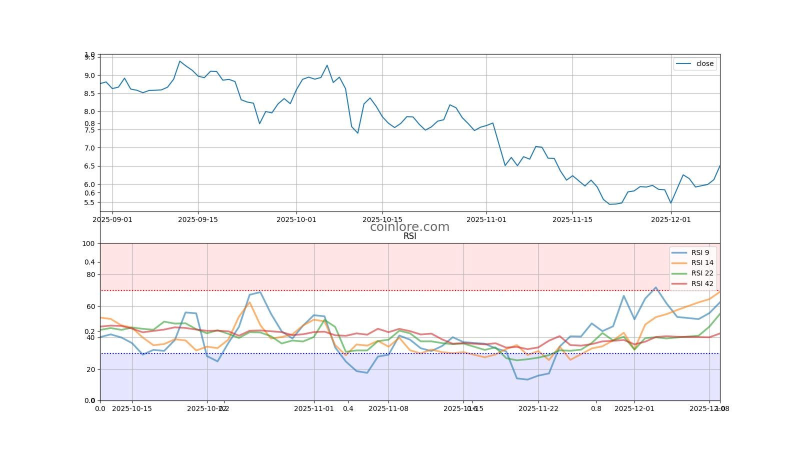 YfBeta RSI indicator