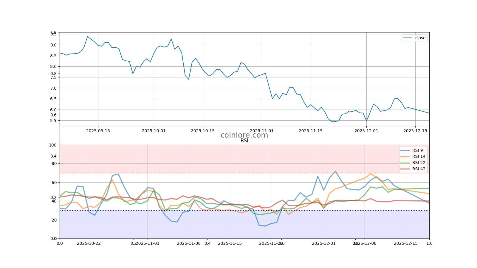 YfBeta RSI indicator