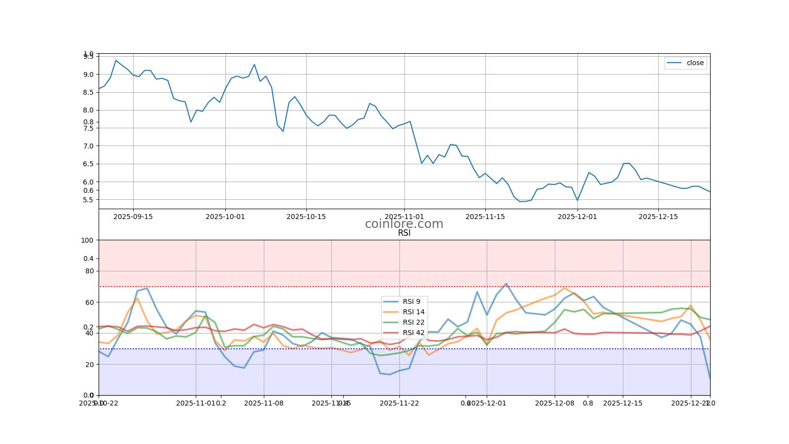 YfBeta RSI indicator