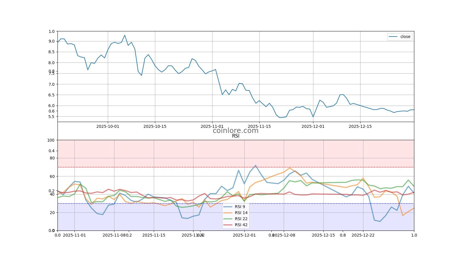 YfBeta RSI indicator