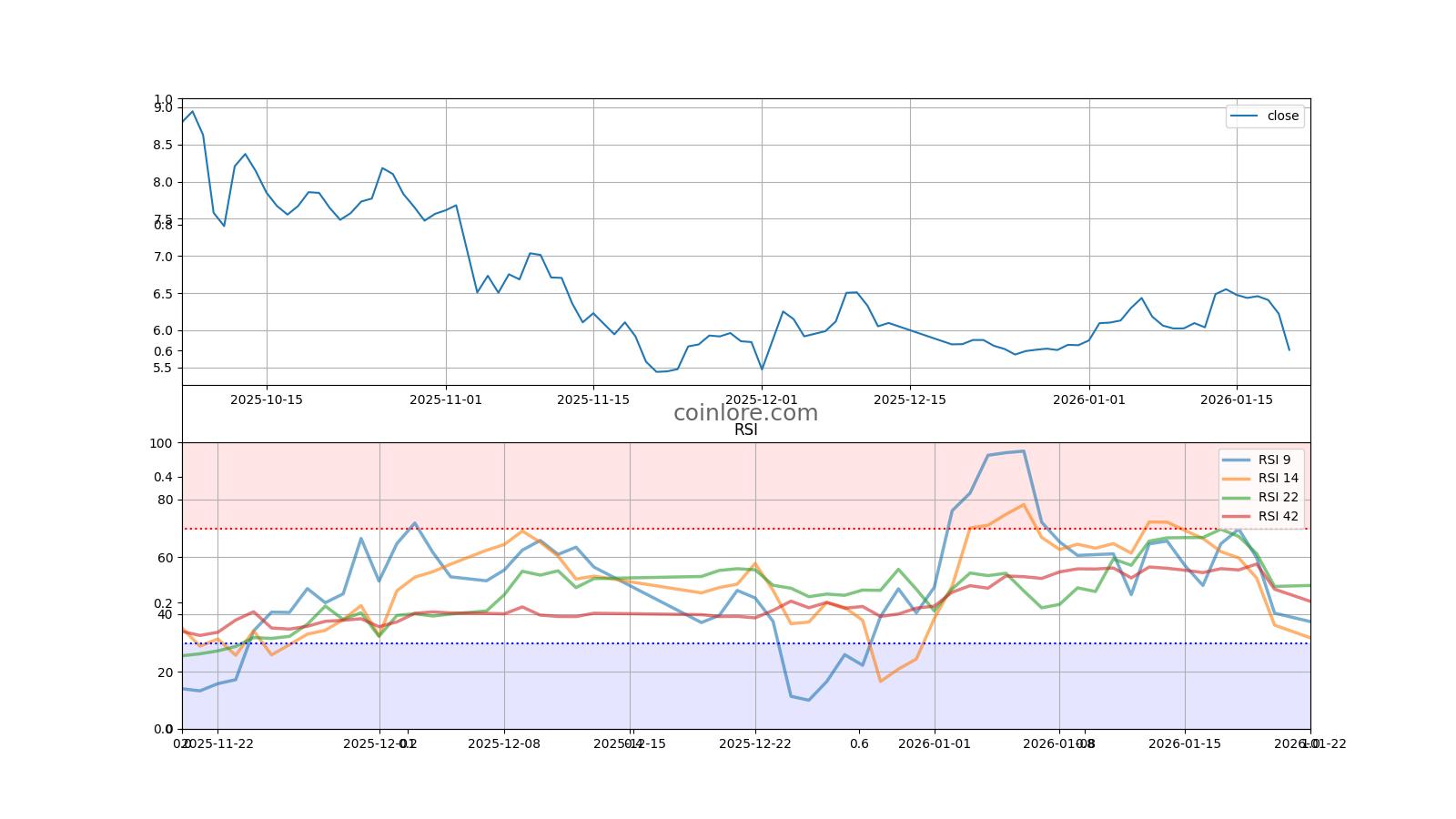 YfBeta RSI indicator