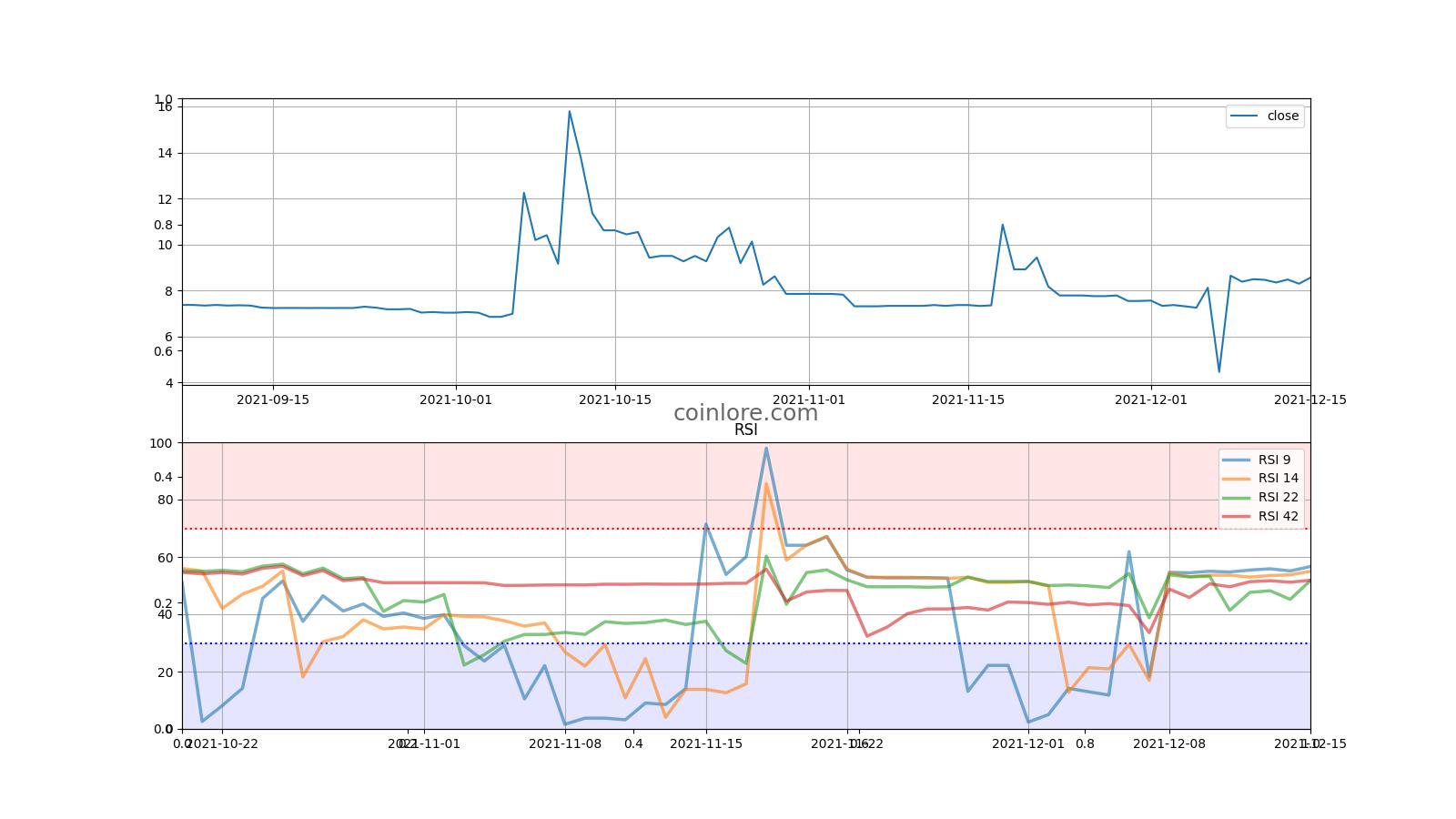 yfBeta RSI indicator