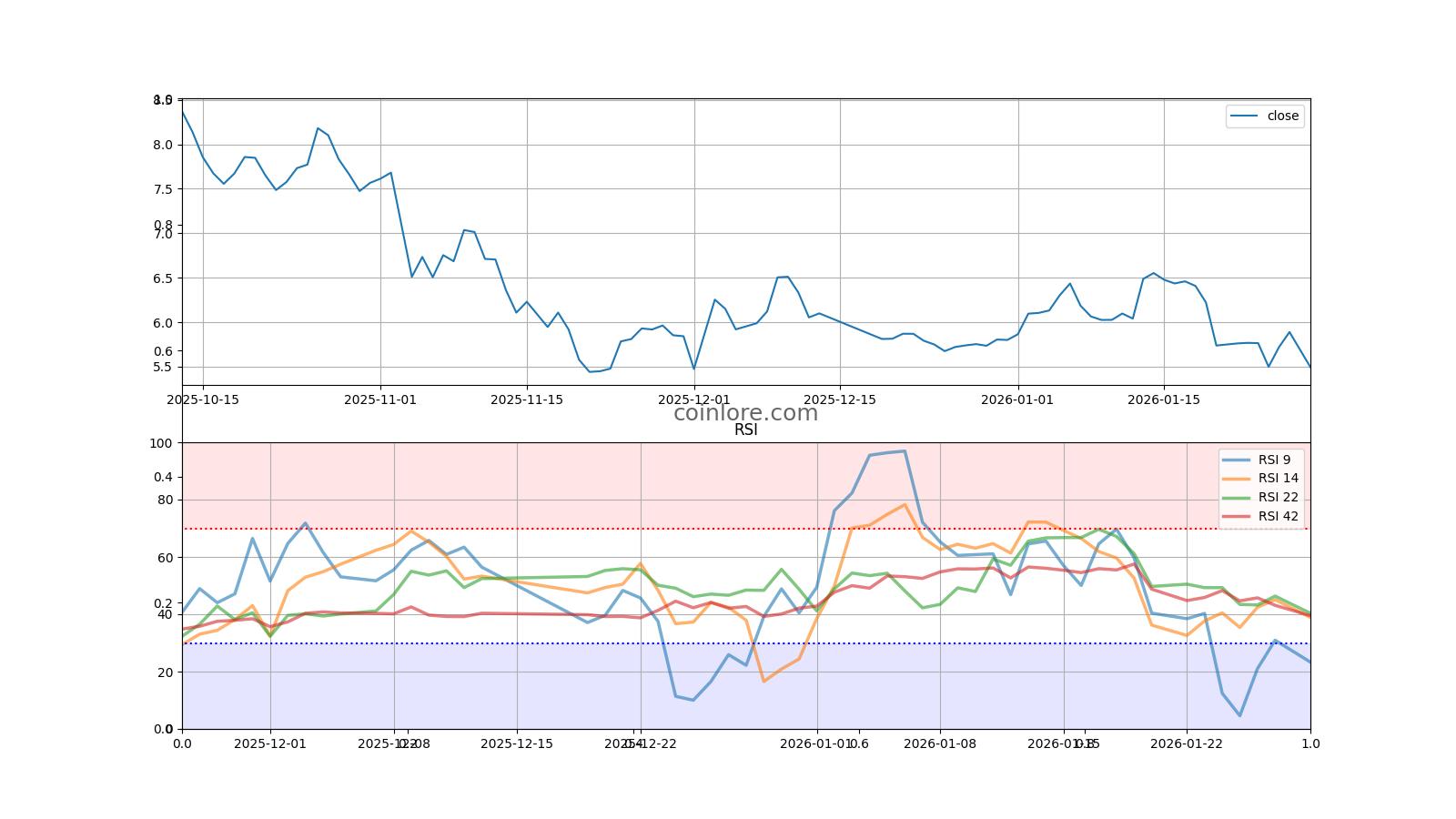 YfBeta RSI indicator