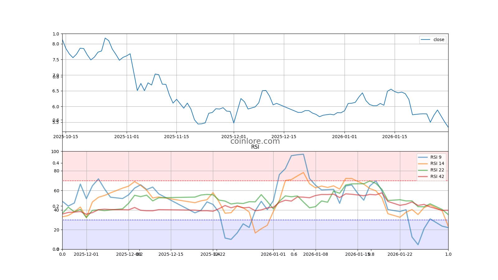 YfBeta RSI indicator