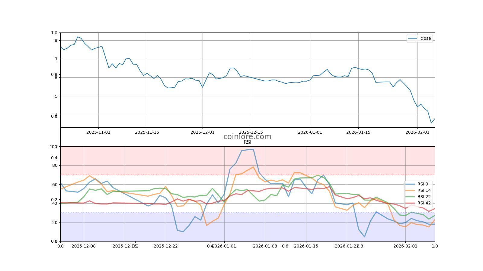 YfBeta RSI indicator