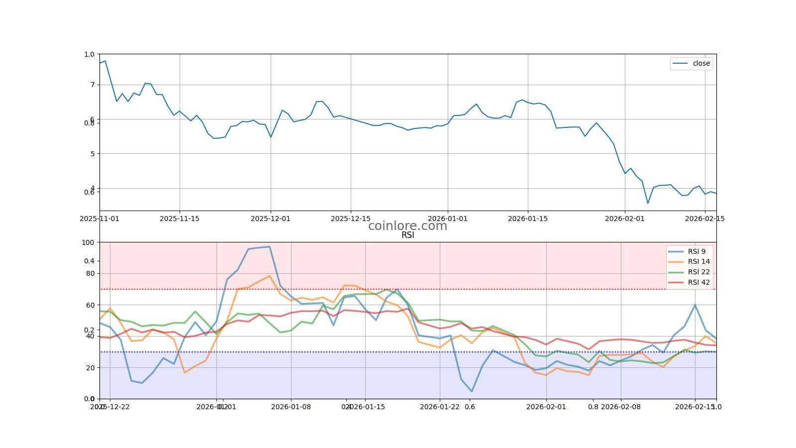 YfBeta RSI indicator