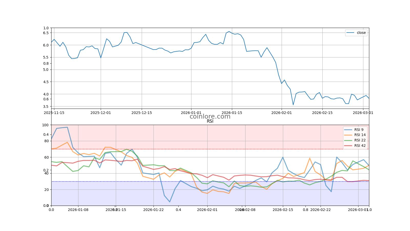 YfBeta RSI indicator