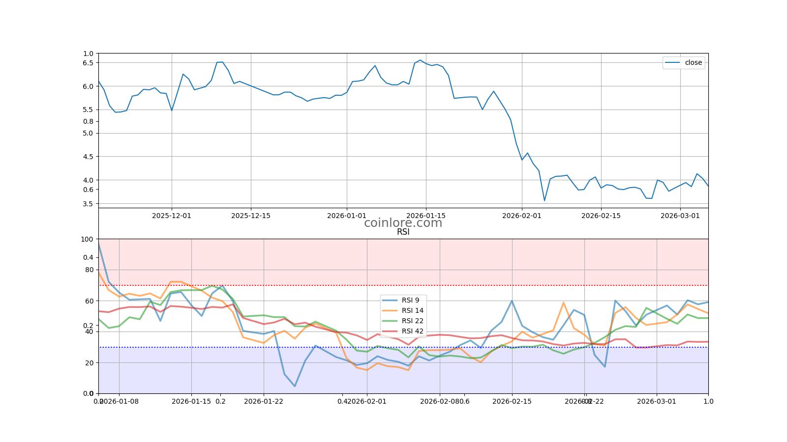 YfBeta RSI indicator