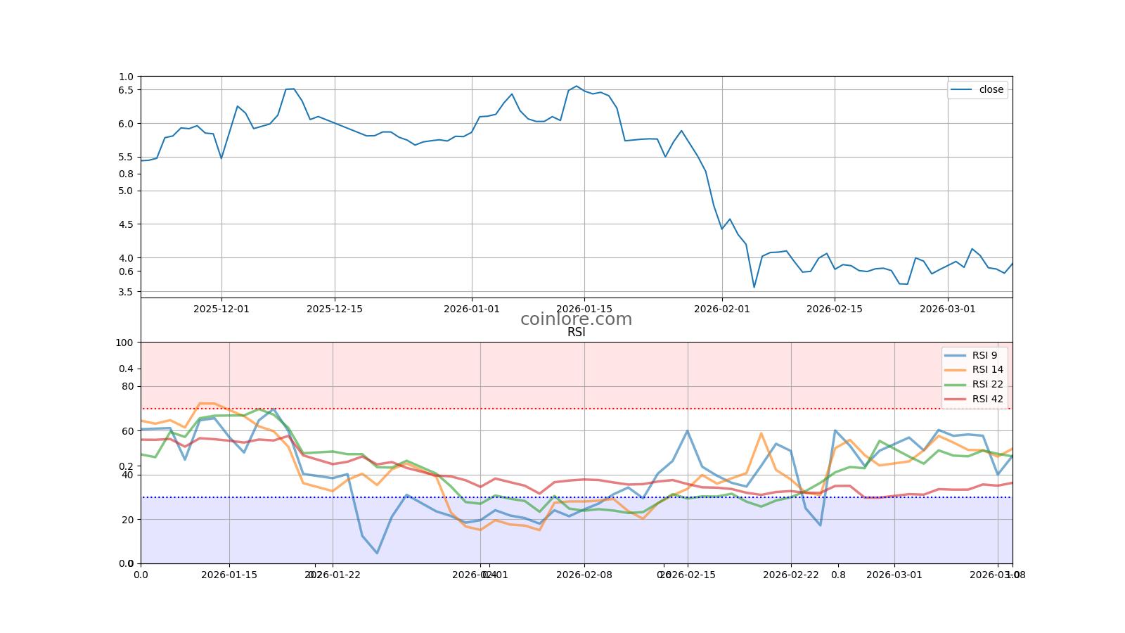 YfBeta RSI indicator