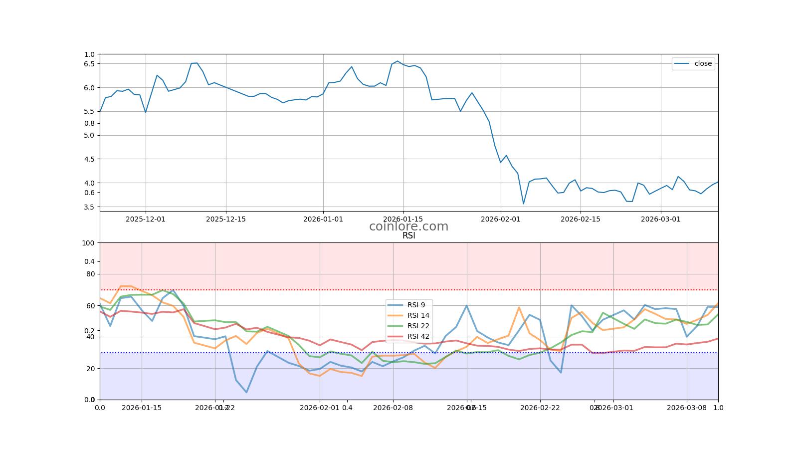 YfBeta RSI indicator