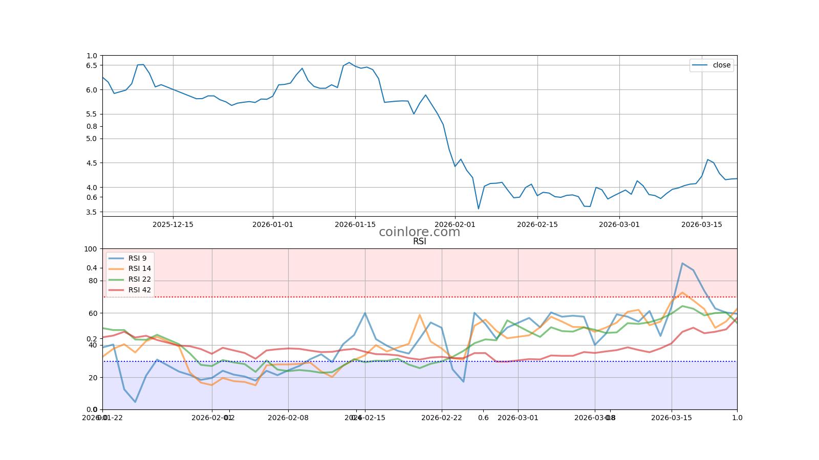 YfBeta RSI indicator