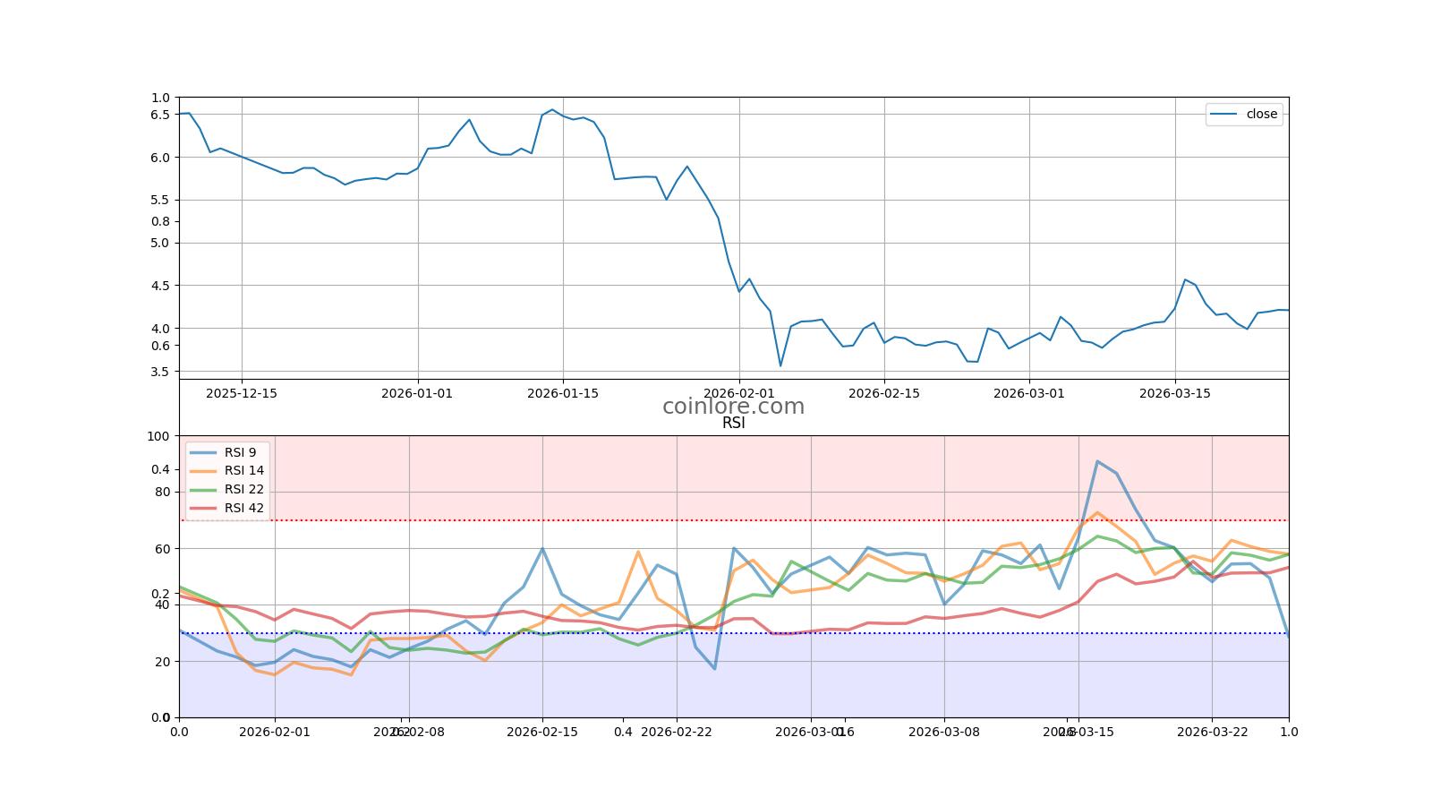 YfBeta RSI indicator
