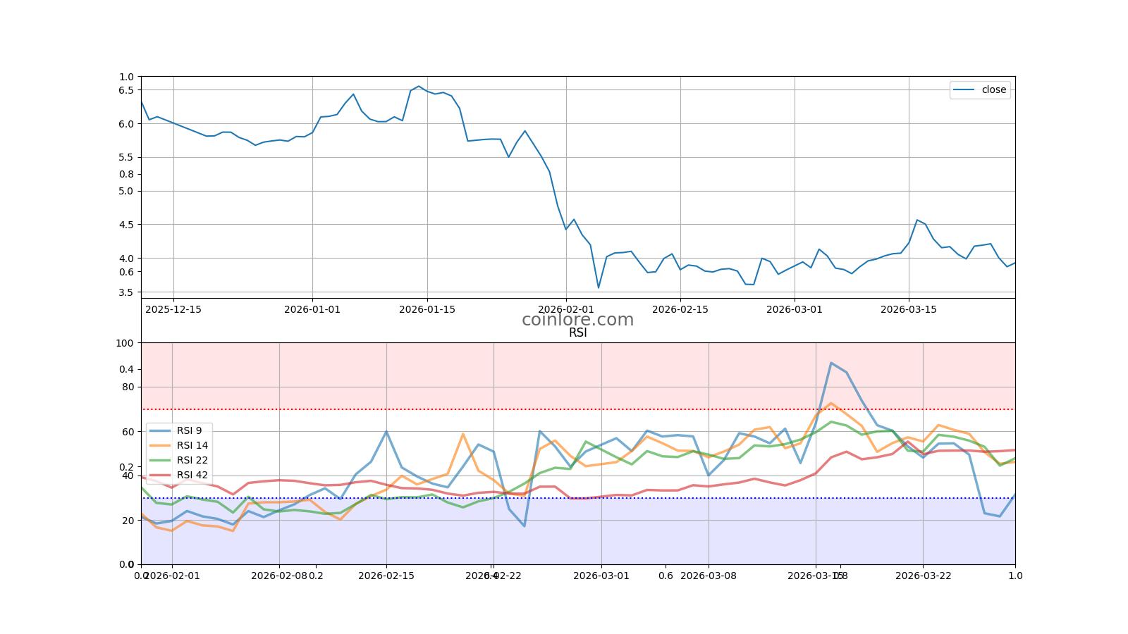YfBeta RSI indicator