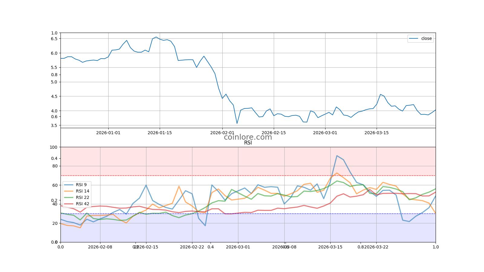 YfBeta RSI indicator
