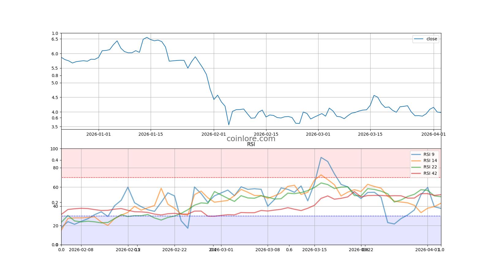 YfBeta RSI indicator