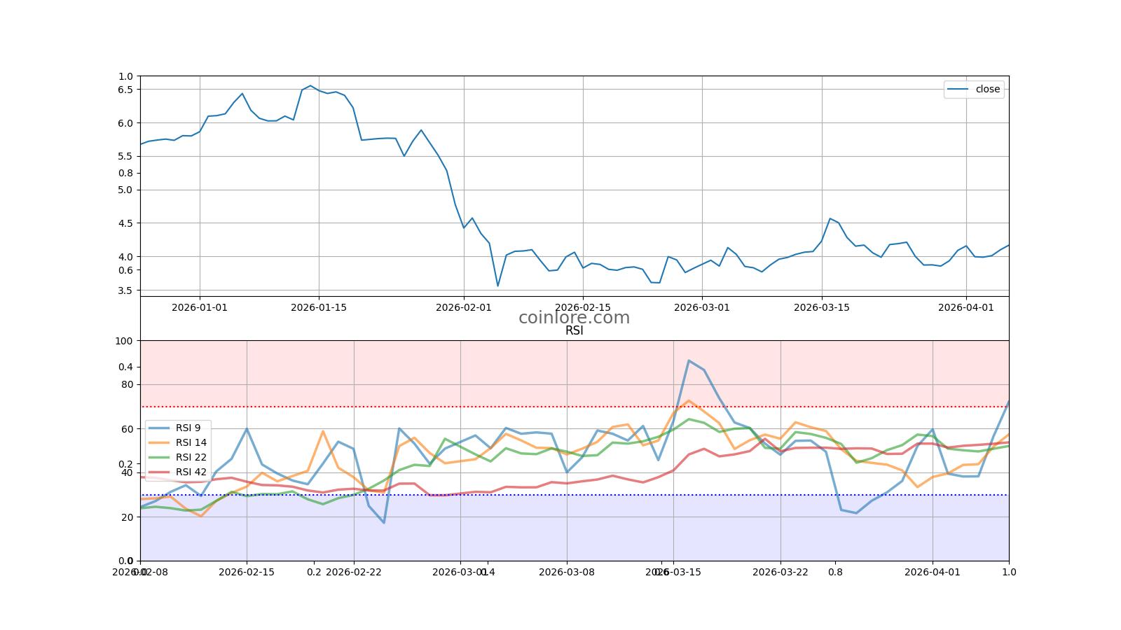 YfBeta RSI indicator