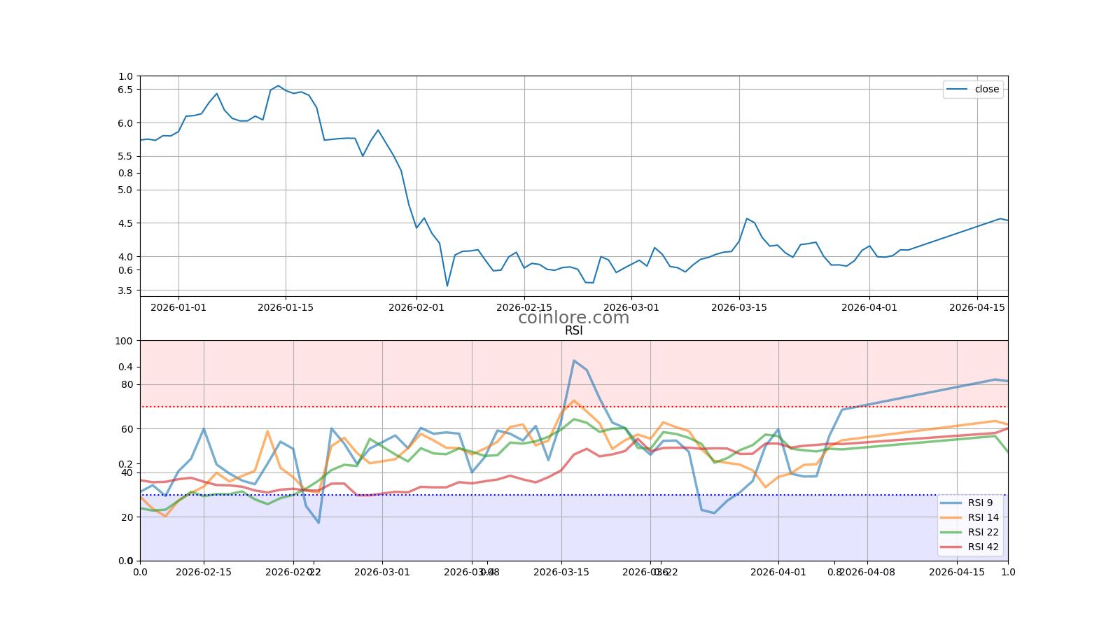 YfBeta RSI indicator