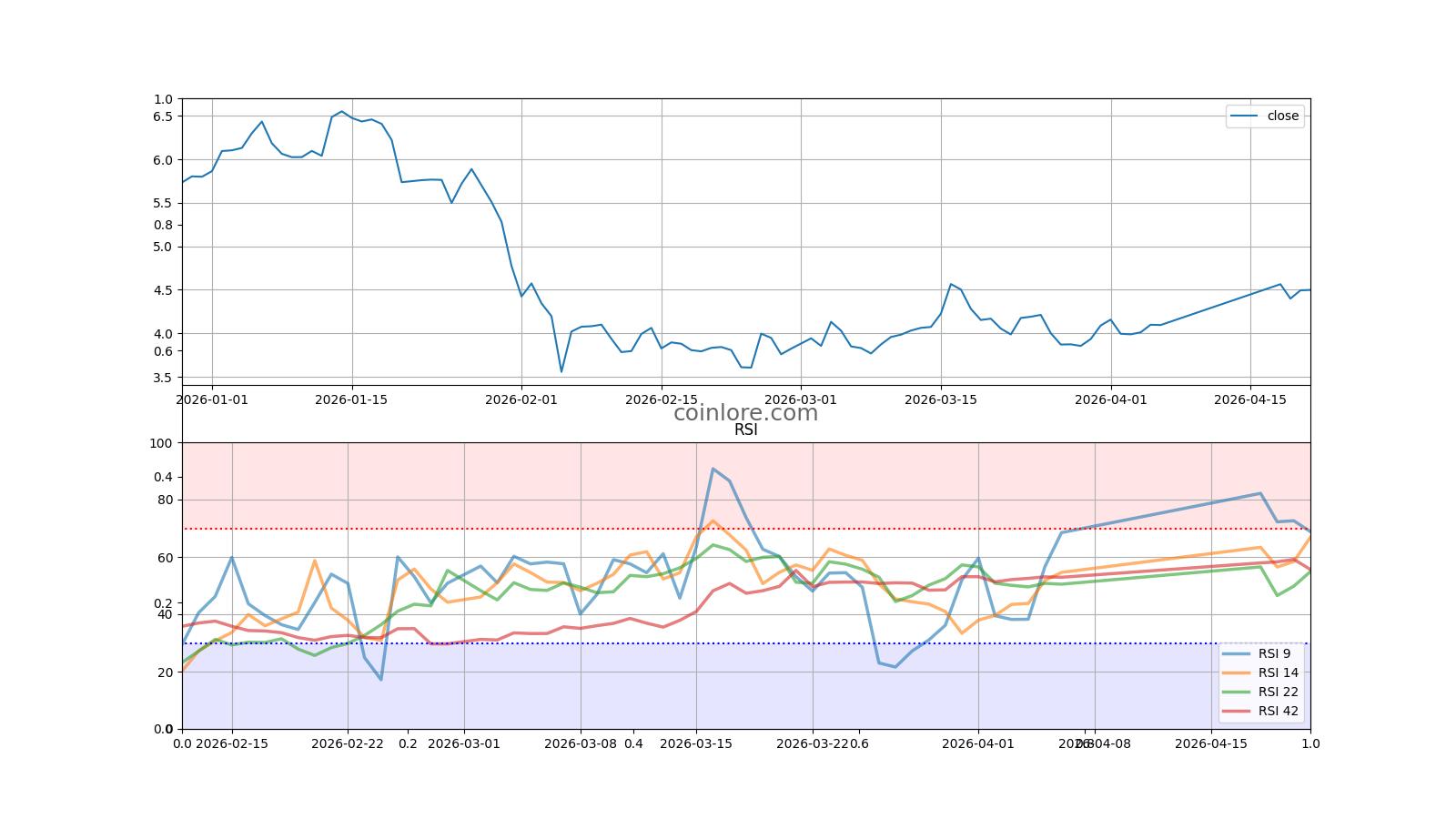 YfBeta RSI indicator