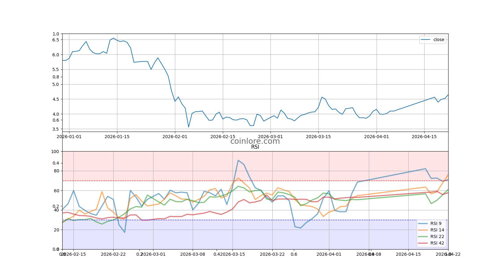 YfBeta RSI indicator