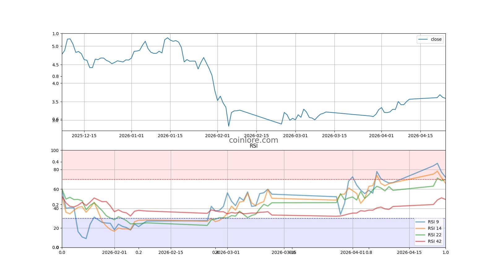 Yfi.mobi RSI indicator