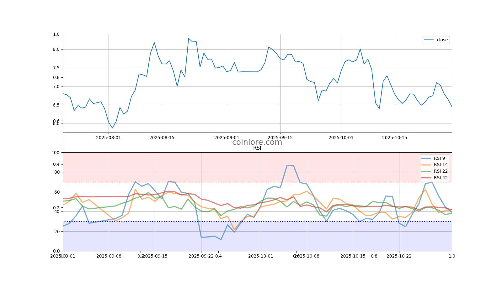 Yfi.mobi RSI indicator