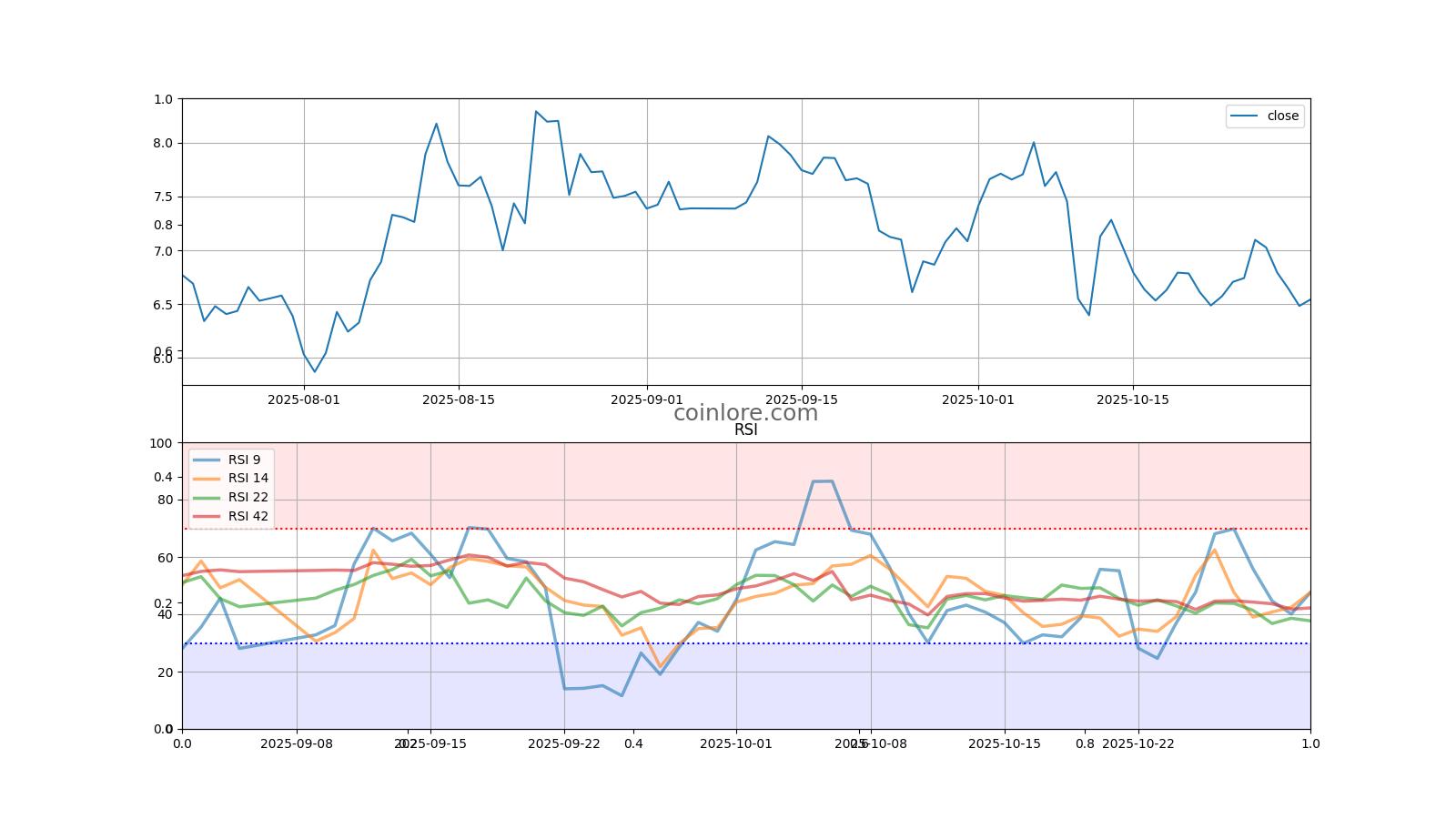 Yfi.mobi RSI indicator
