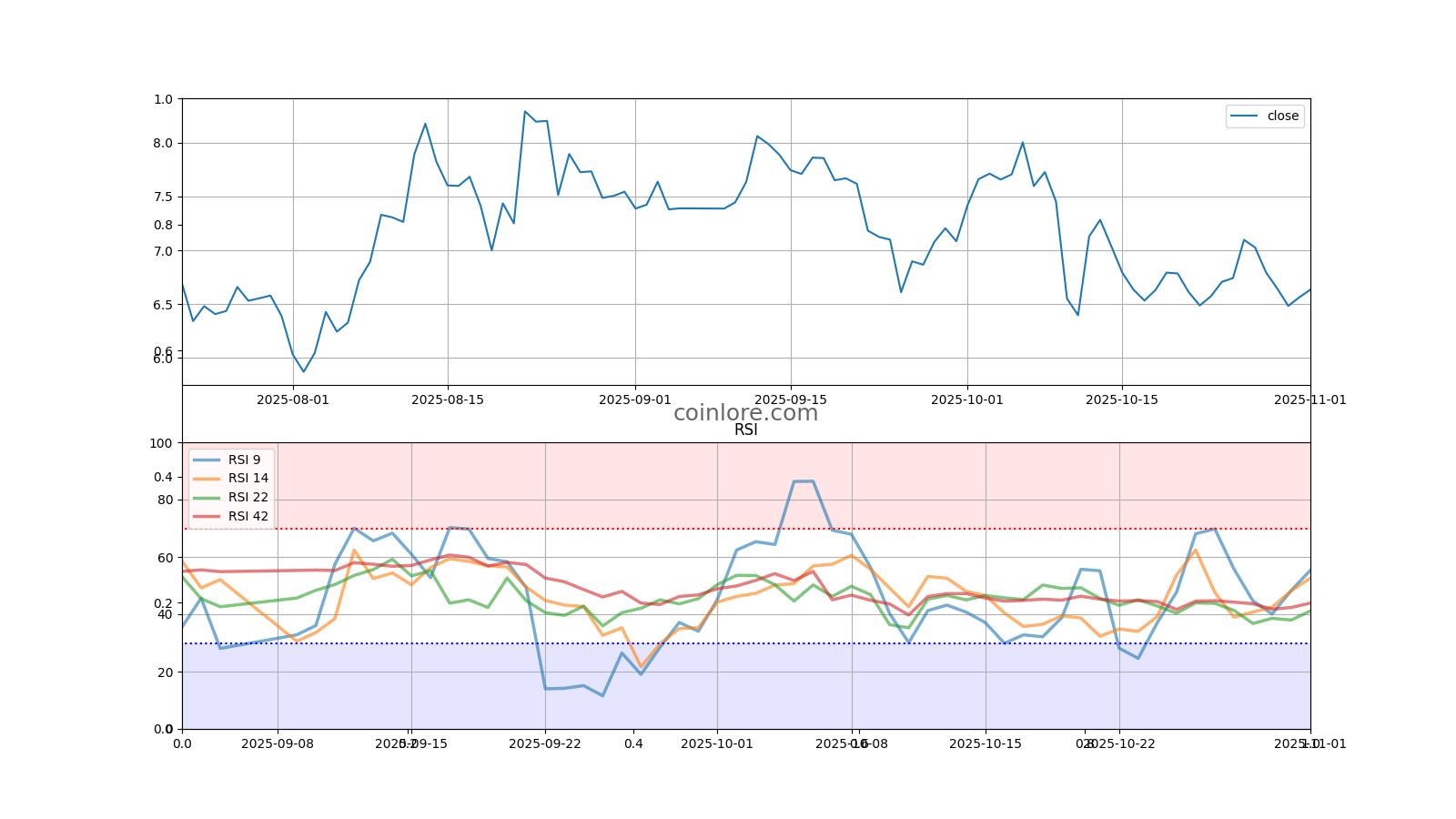 Yfi.mobi RSI indicator