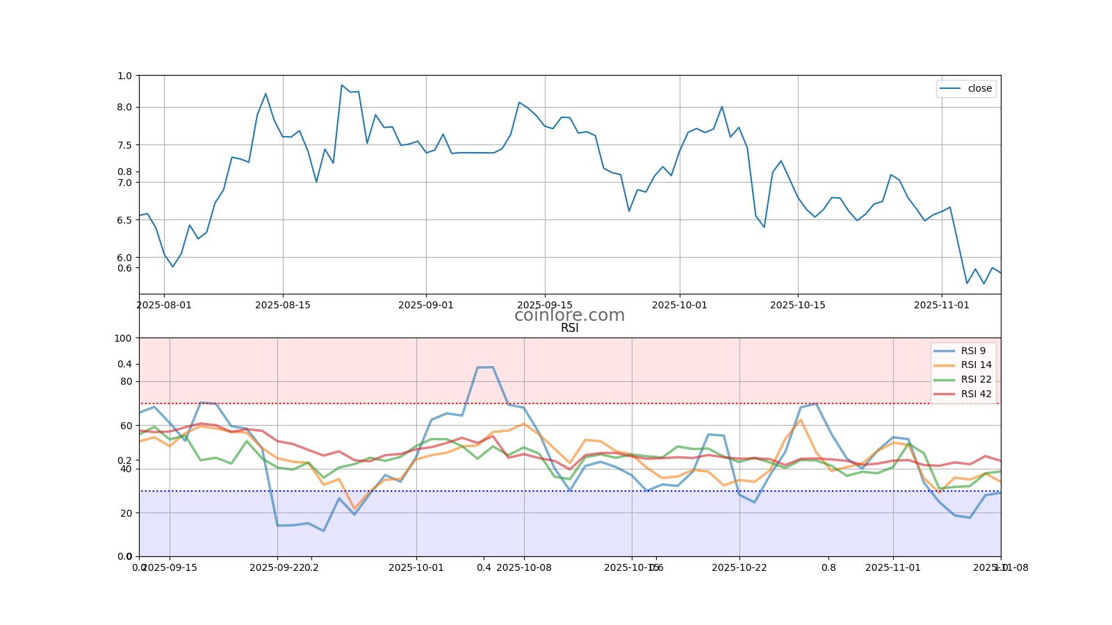 Yfi.mobi RSI indicator