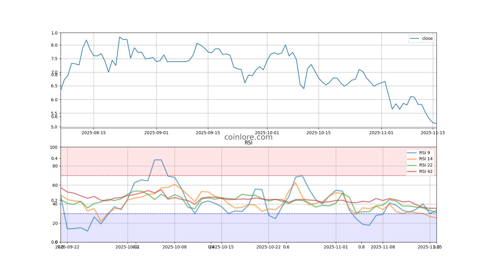 Yfi.mobi RSI indicator