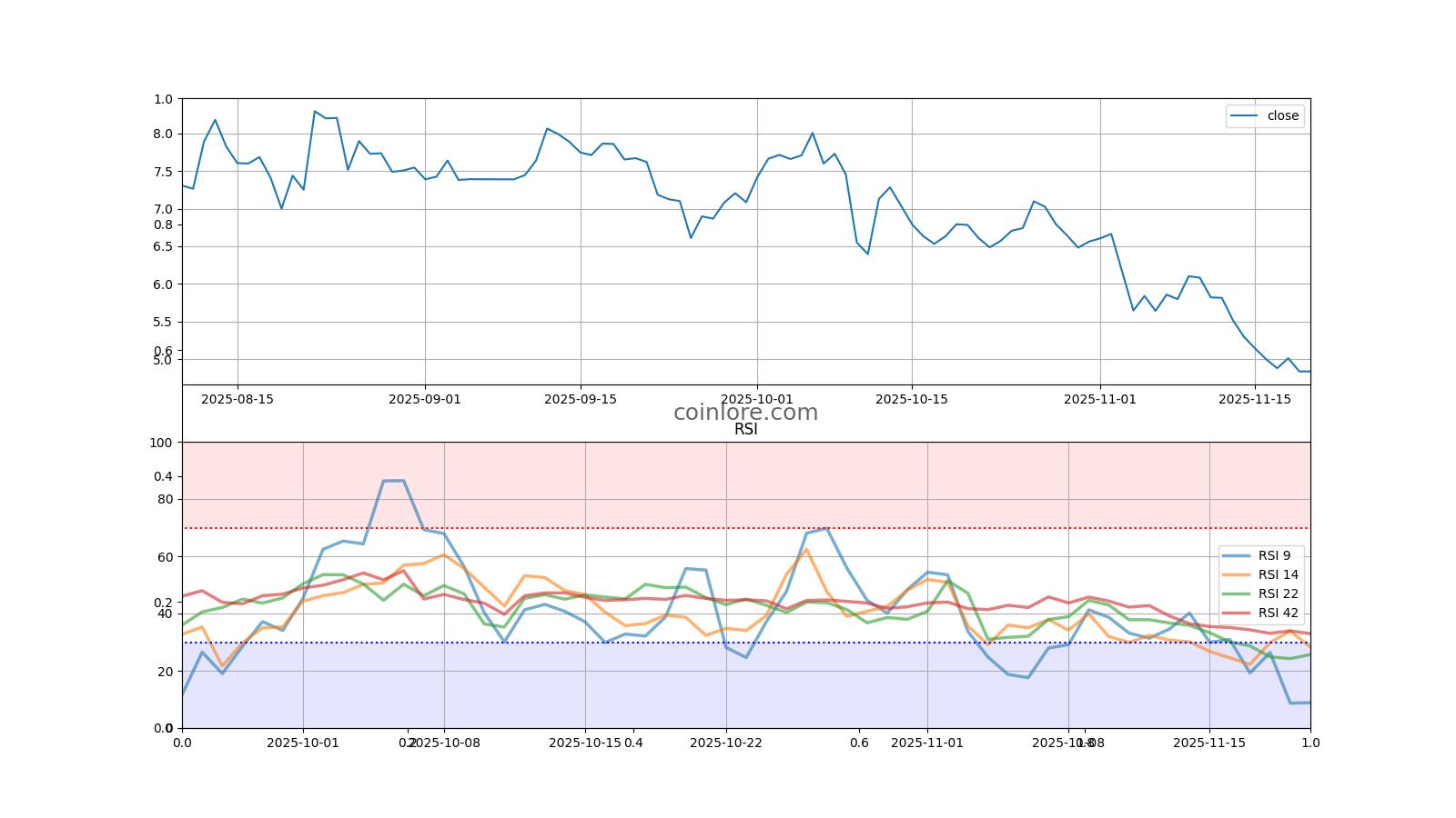 Yfi.mobi RSI indicator