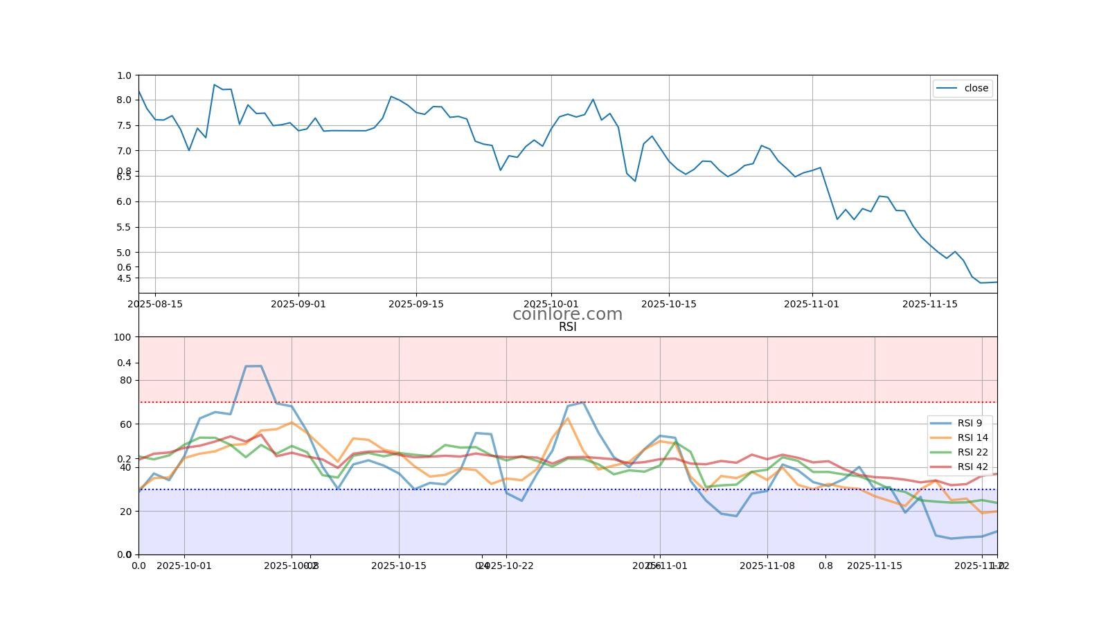 Yfi.mobi RSI indicator