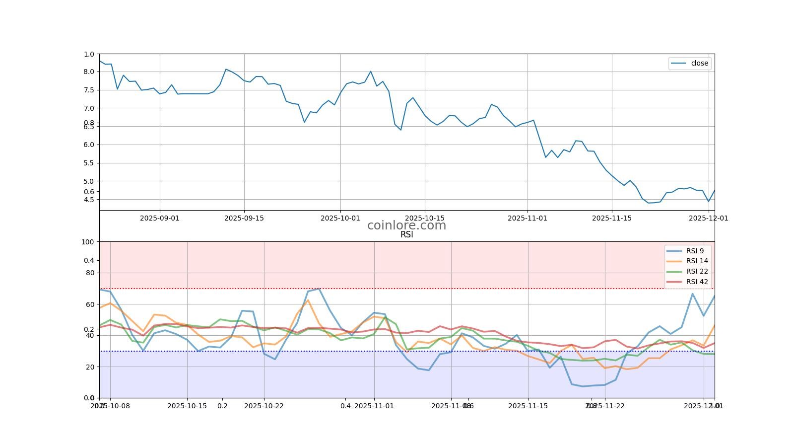 Yfi.mobi RSI indicator