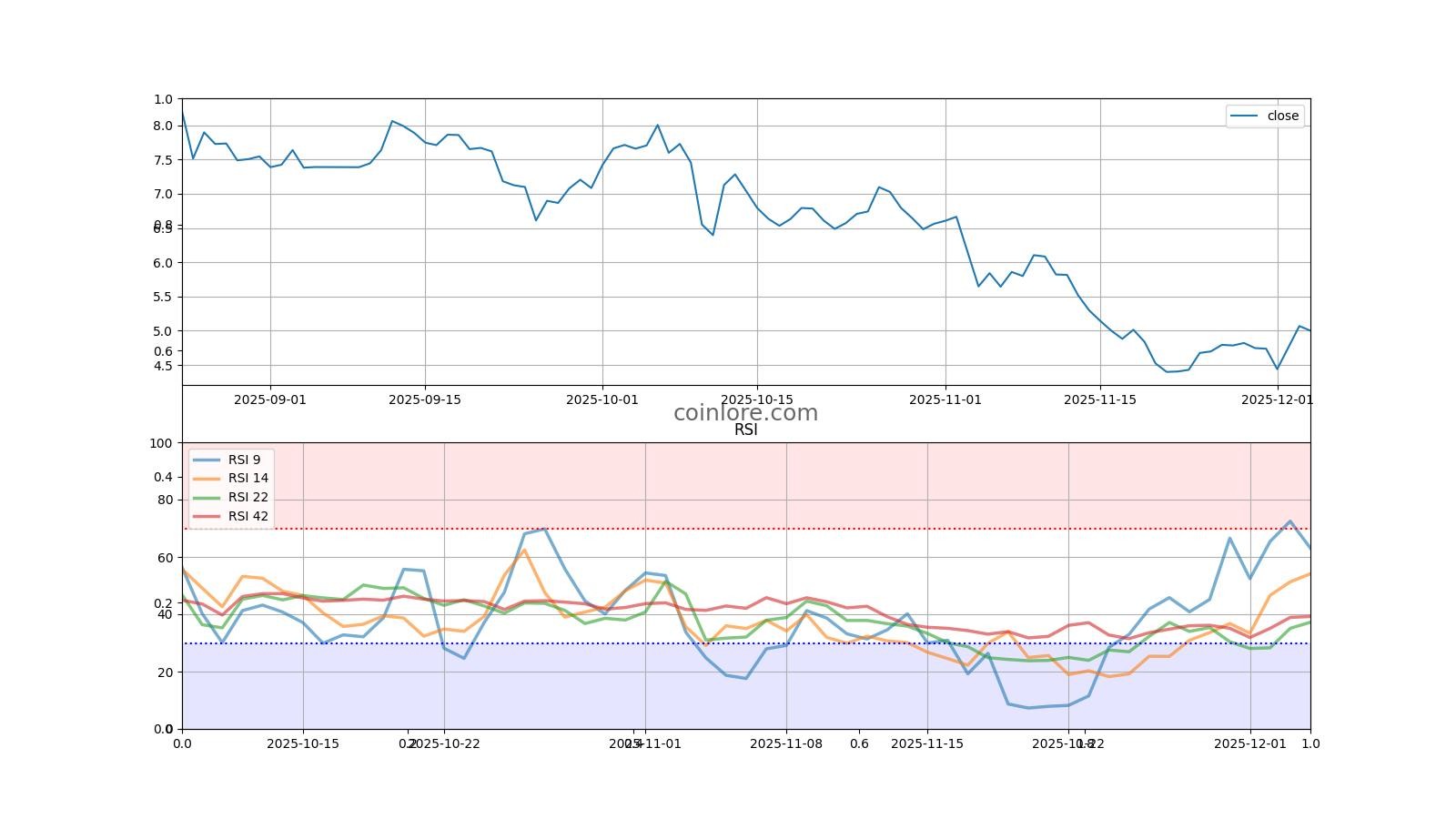 Yfi.mobi RSI indicator