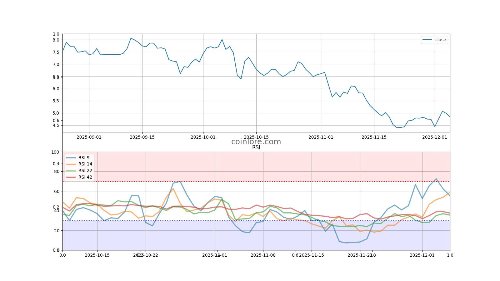 Yfi.mobi RSI indicator