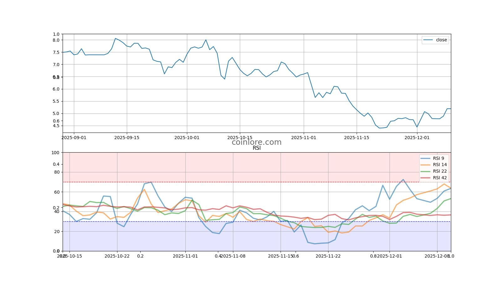 Yfi.mobi RSI indicator