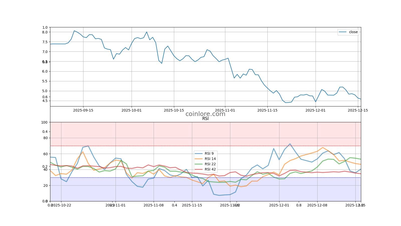 Yfi.mobi RSI indicator