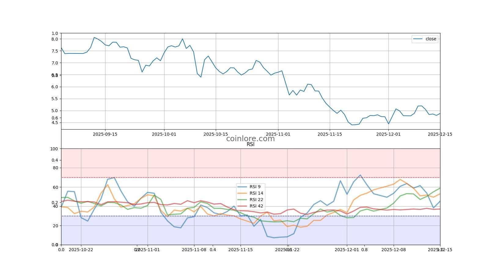 Yfi.mobi RSI indicator
