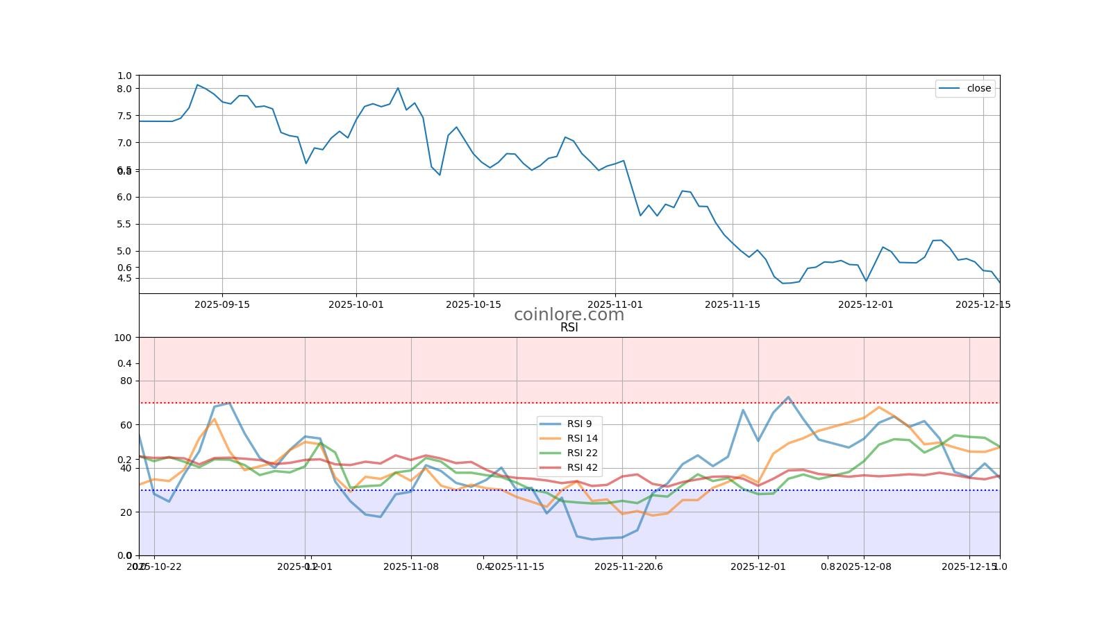 Yfi.mobi RSI indicator
