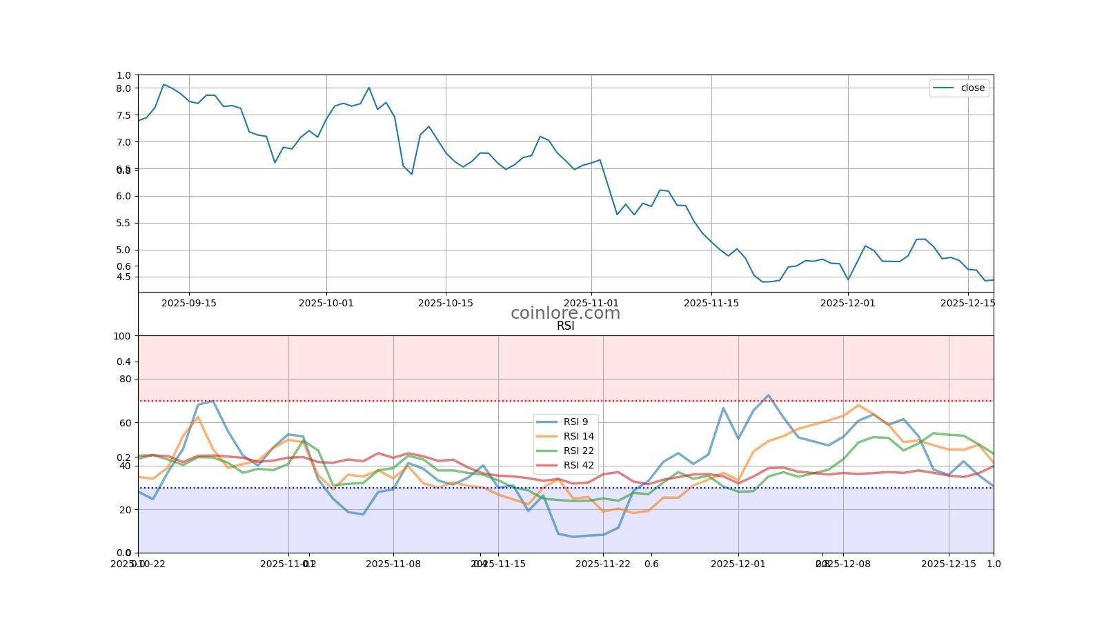 Yfi.mobi RSI indicator