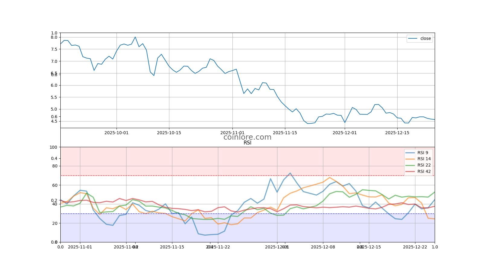 Yfi.mobi RSI indicator