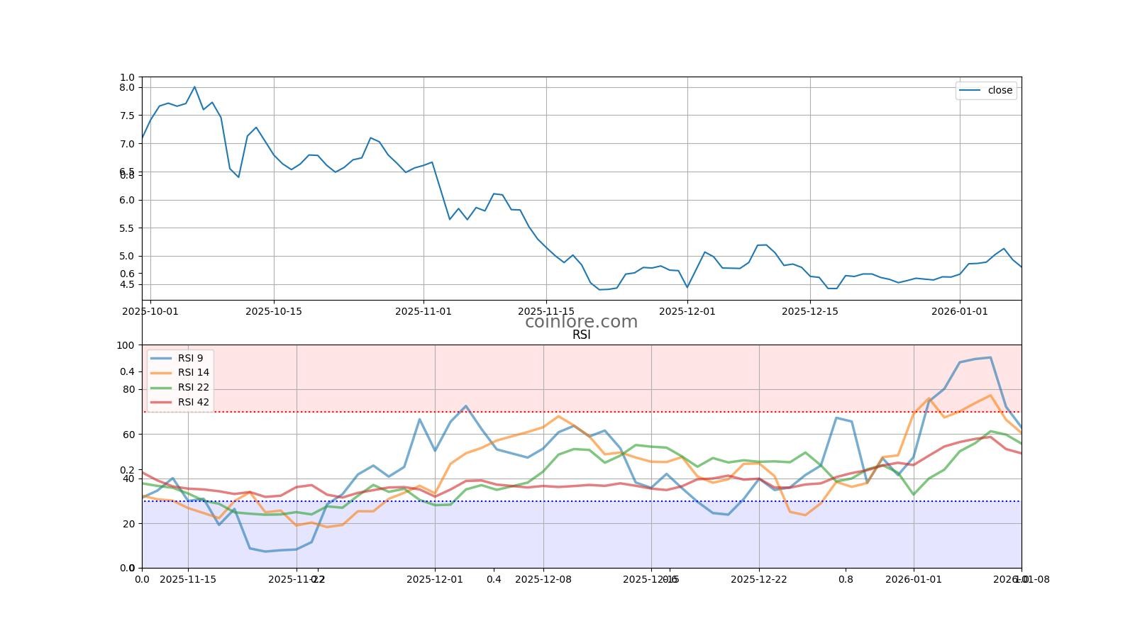 Yfi.mobi RSI indicator